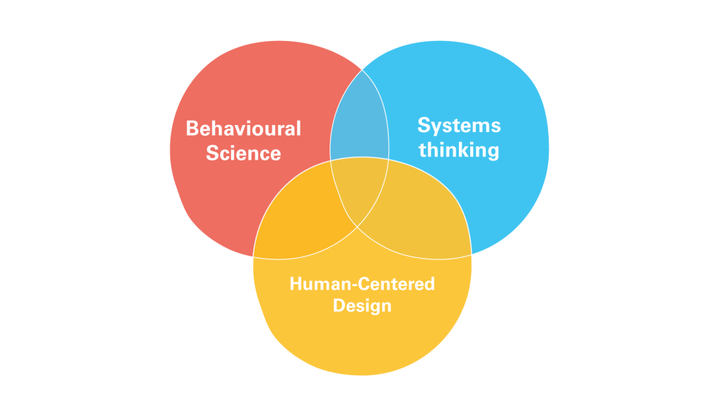 BIRD LAB - Behavioral Health Insights Research and Design LAB Ethiopia